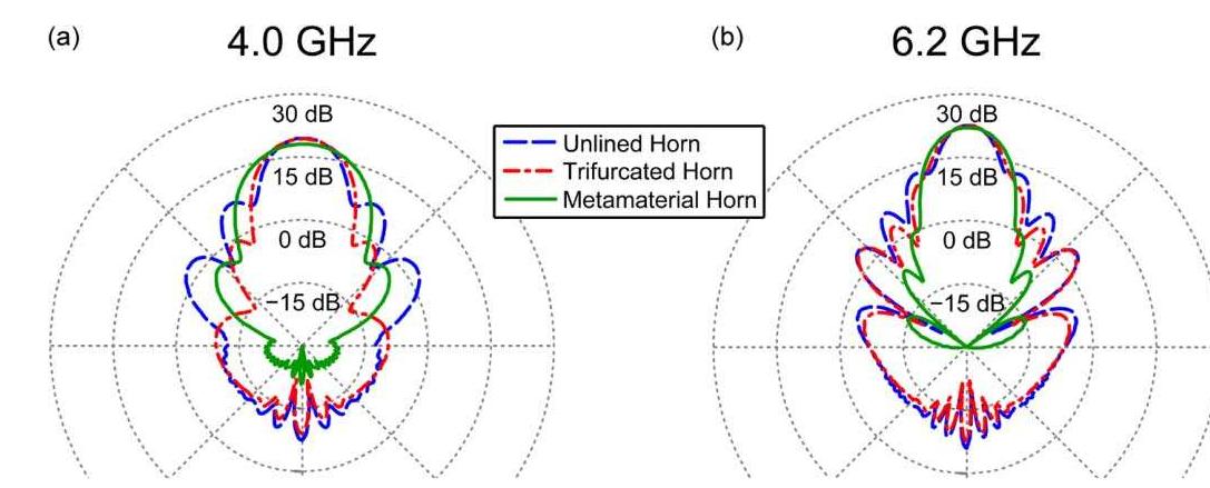 Figure 13 - from Demonstration of an Octave-Bandwidth