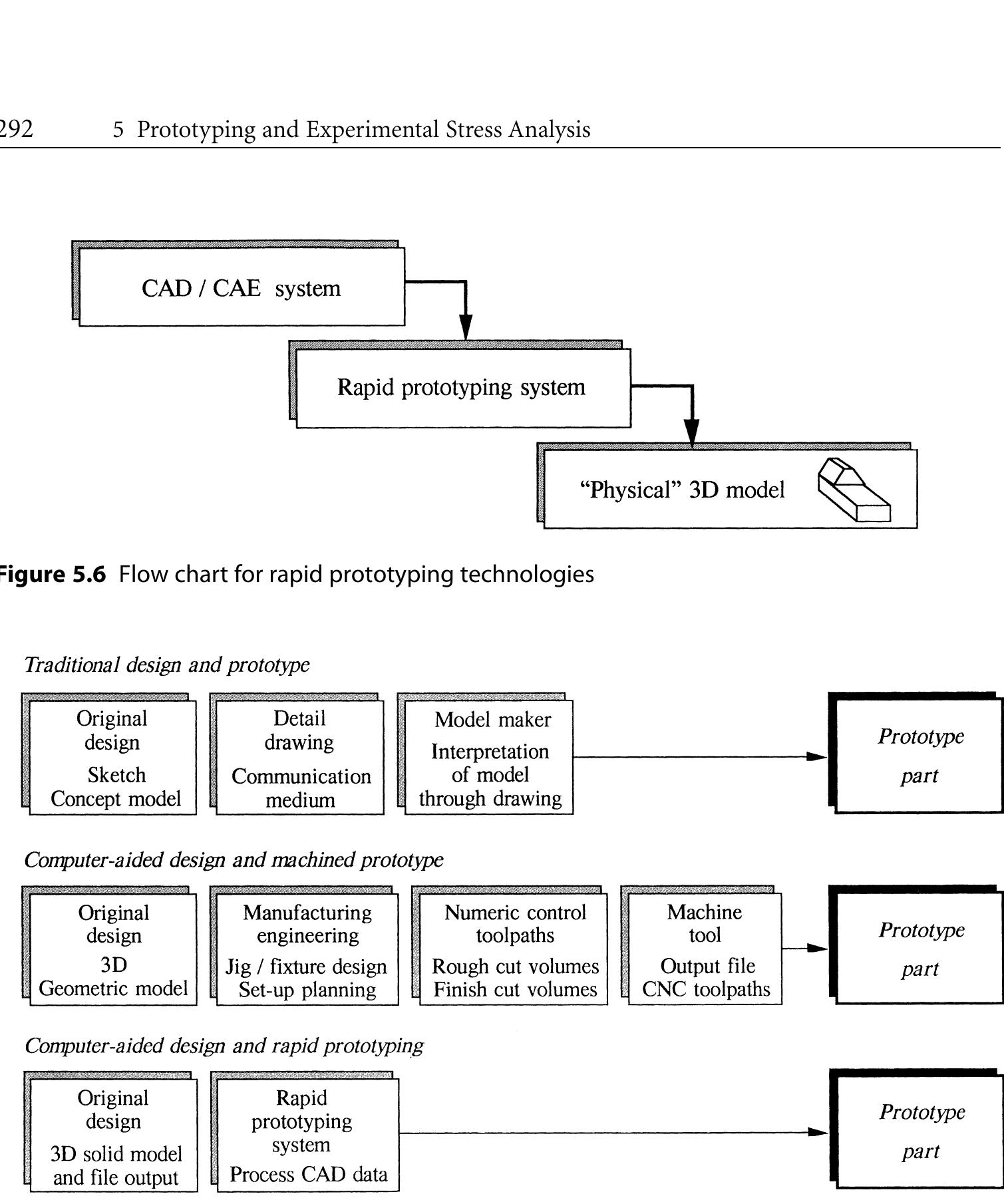 Figure 7 - Plastic Part Design for Injection Molding