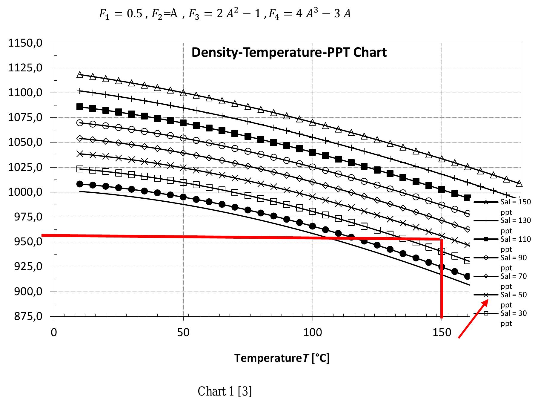 Figure 6 - GEOTHERMAL FLUID(BRINE-WATER) VISCOSITY
