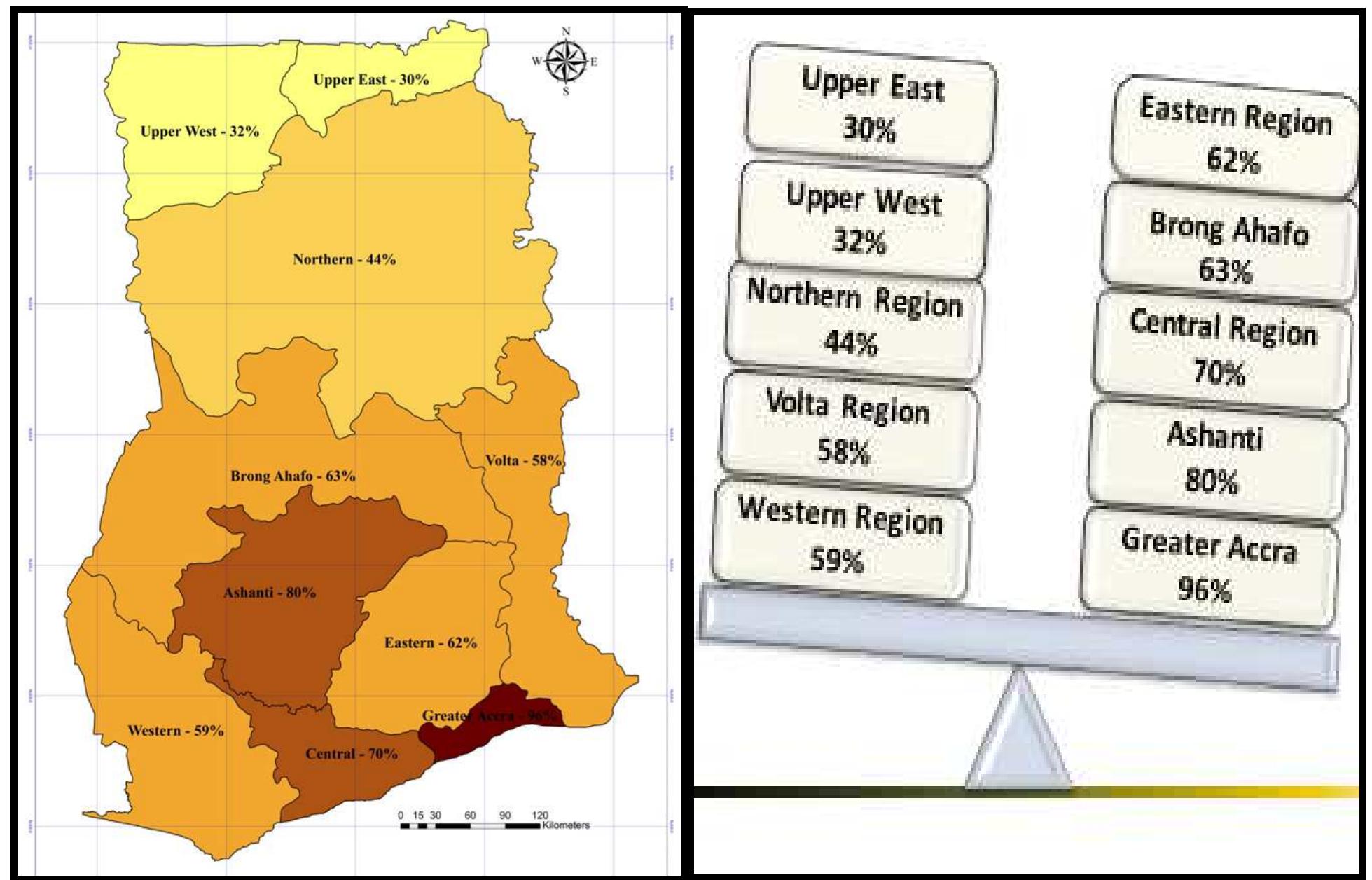 Map of ghana showing the study regions and electricity