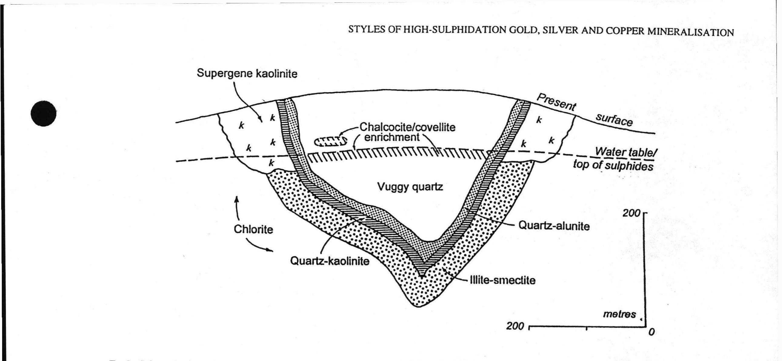 Fic 9 - schematised weathering profile developed in the