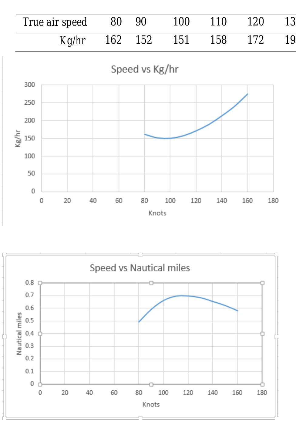 (PDF) Mechanics of flight Kermode Numerical questions – Solutions