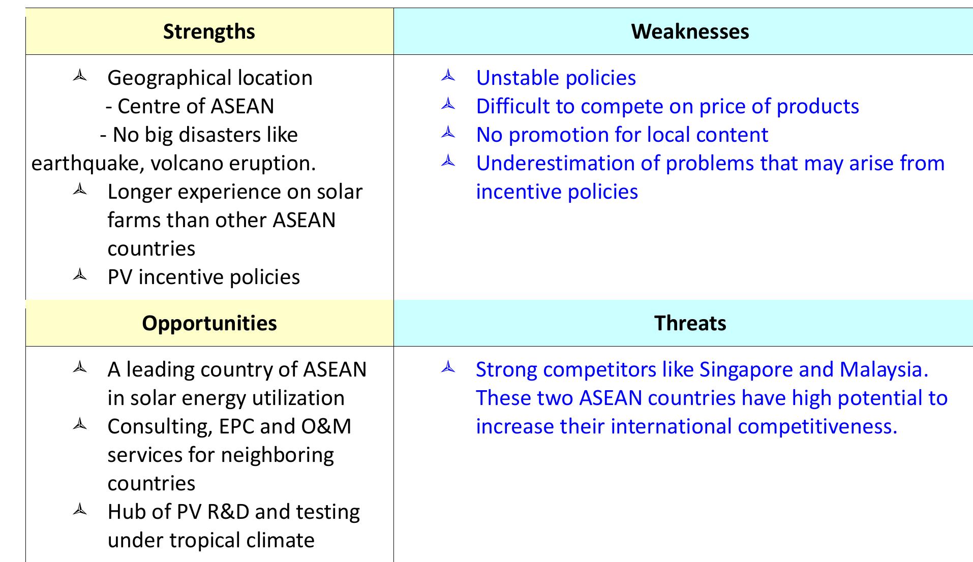 4: swot analysis released adder scheme for solar rooftop