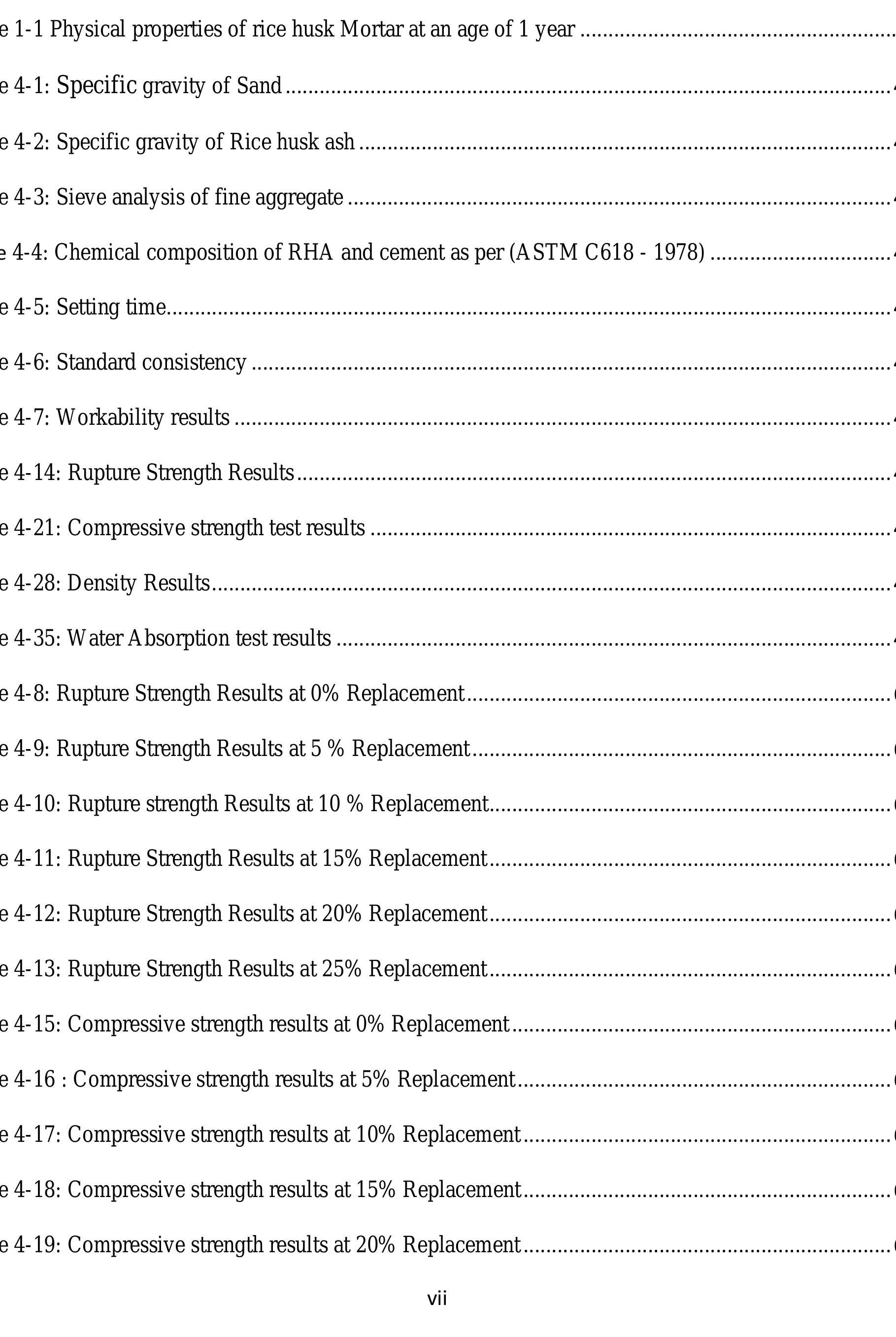 Table 1 - PRODUCTION OF CONCRETE ROOFING TILES USING RHA IN