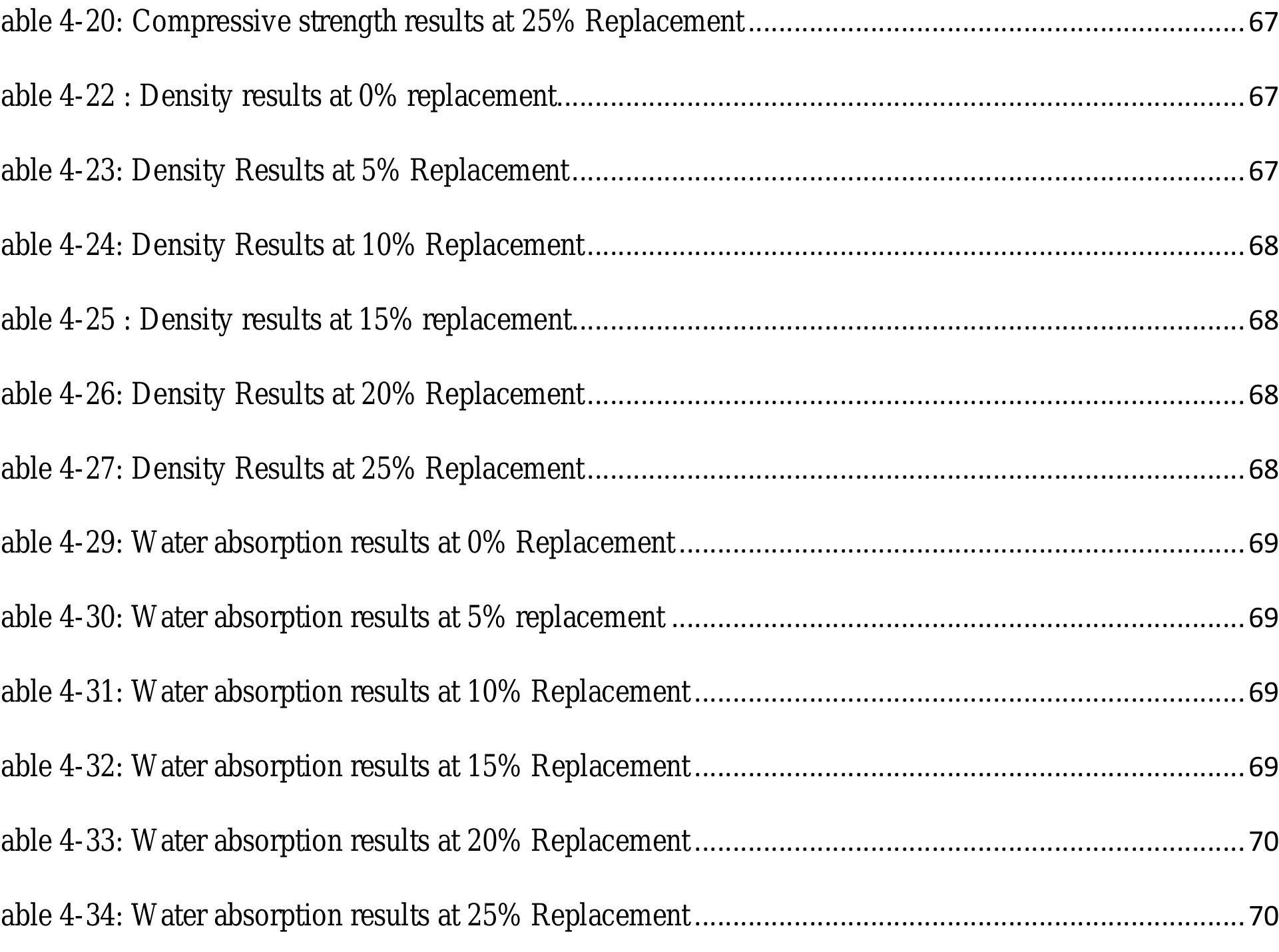 Table 2 - PRODUCTION OF CONCRETE ROOFING TILES USING RHA IN