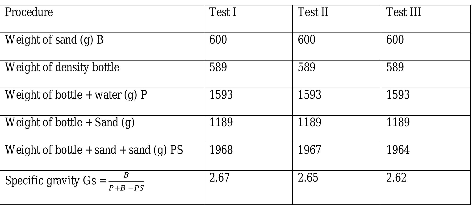 -0-1: specific gravity of sand sand- astm d854 -00 standard