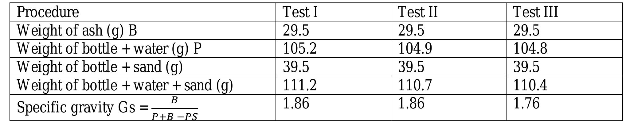 -0-2: specific gravity of rice husk ash ash— astm d854 -00