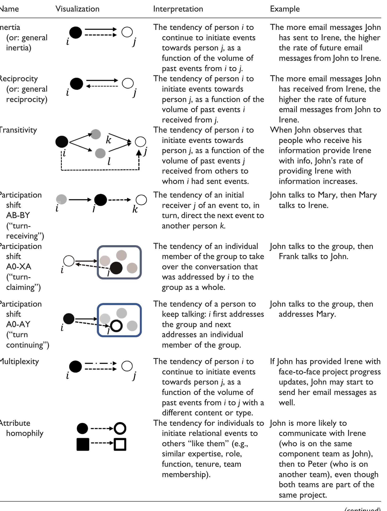 Summary of sequential structural signatures. Summary of sequential structural signatures.