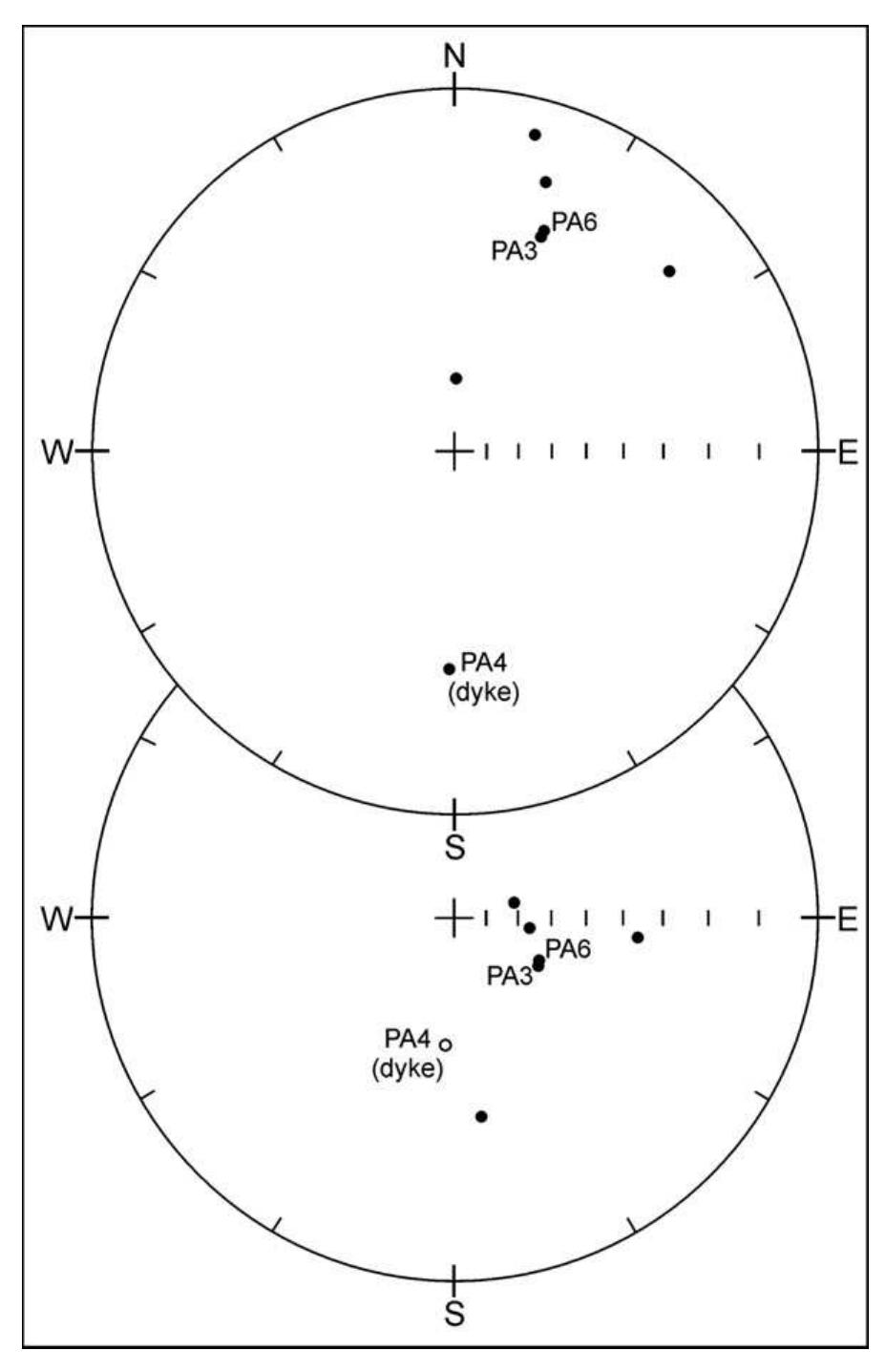 Equal angle stereonet plots of in situ (top) and tilt