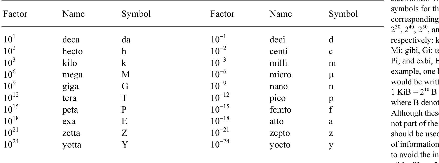 Si prefixes — eee examples of the use 0 prefixes: pm