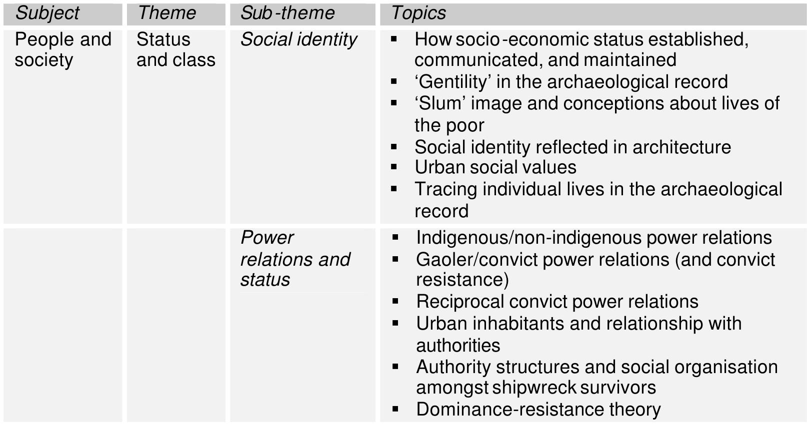 Structure of the new thematic framework developed from the