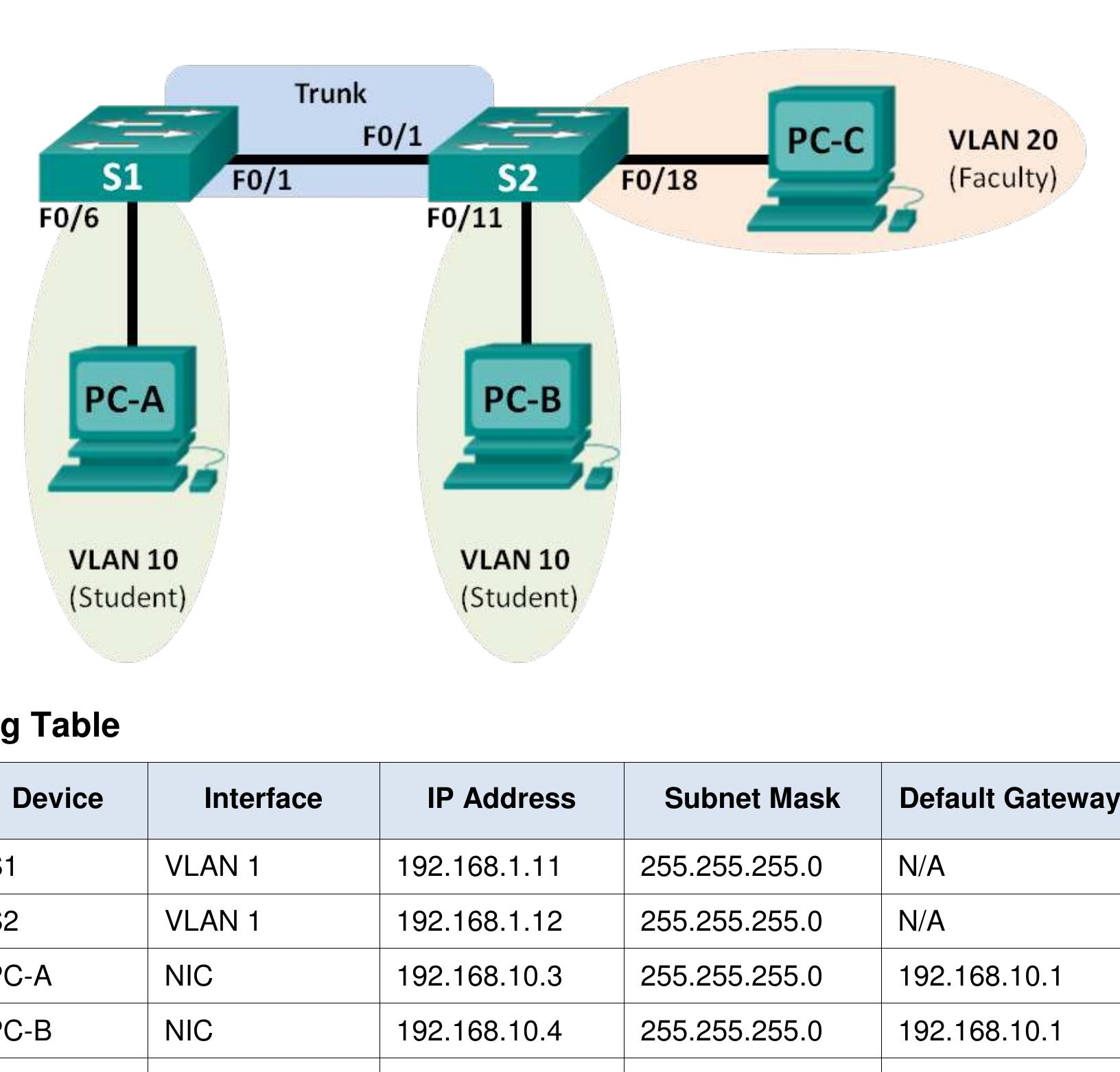 Figure 1 - Lab - Configuring VLANs and Trunking Topology