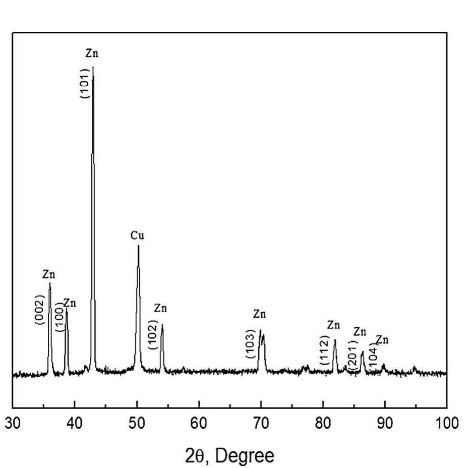 X-ray diffraction pattern of deposited zn on copper