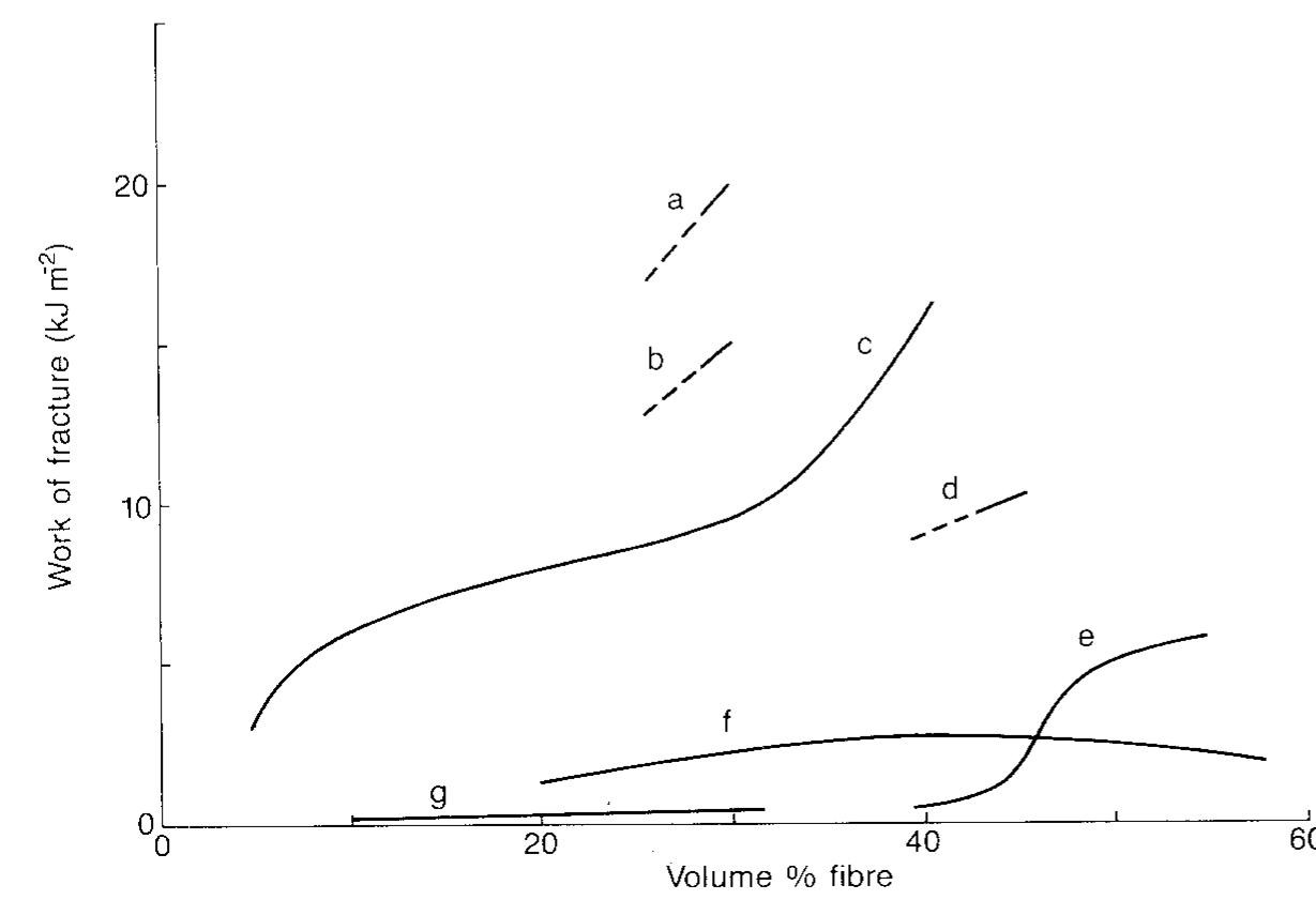 Ceramic matrix composites can be prepared by a number of