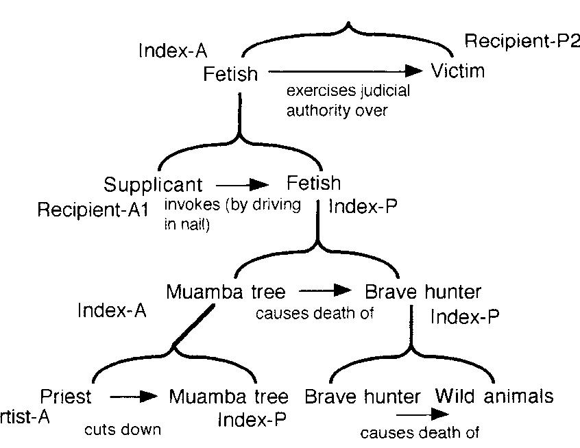 Georgina Born - University of Oxford