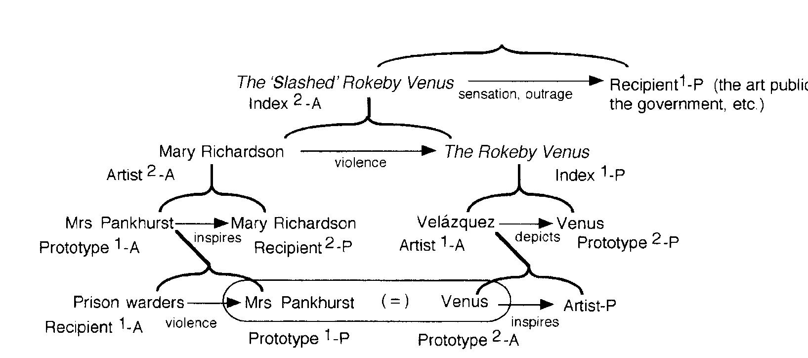Georgina Born - University of Oxford