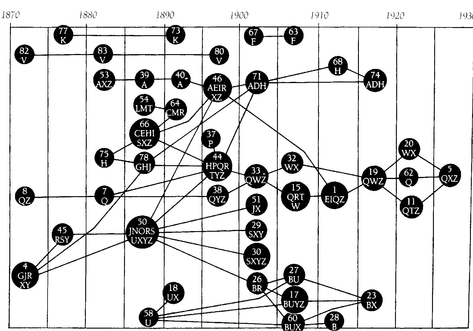Georgina Born - University of Oxford