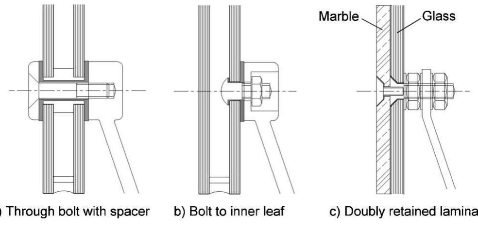 Typical bolted connections for glass
