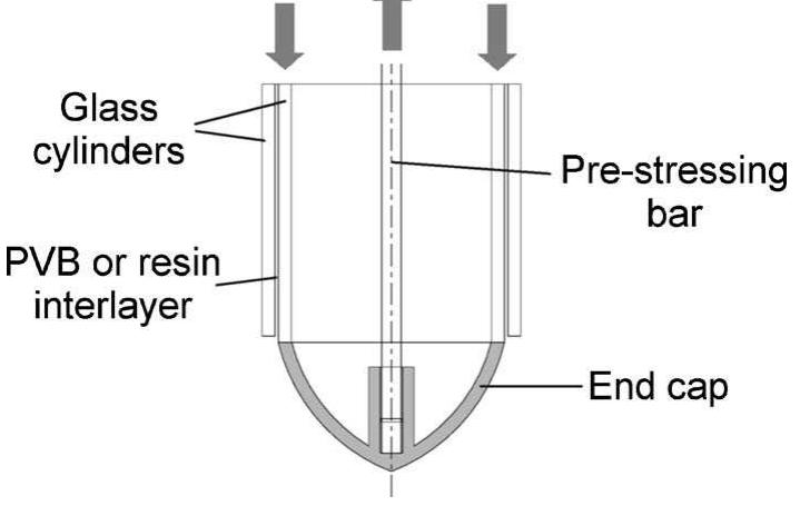 Figure 7 - from Structural Use of Glass