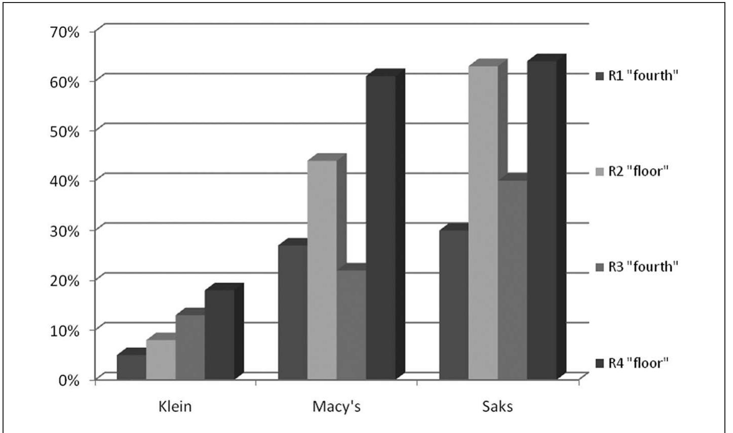 (PDF) The social stratification of /r/ in New York City: Labov's ...