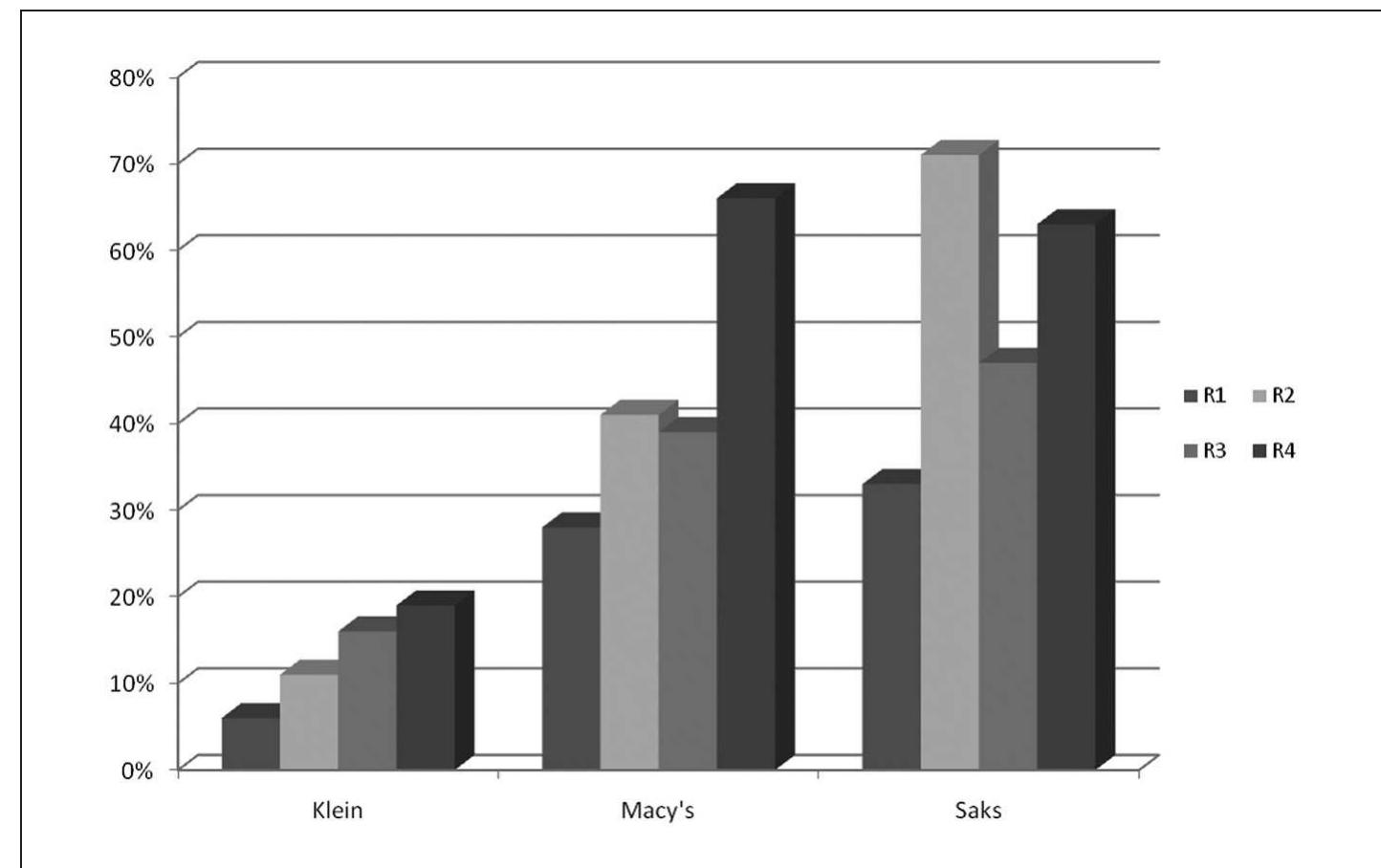 (PDF) The social stratification of /r/ in New York City: Labov's ...