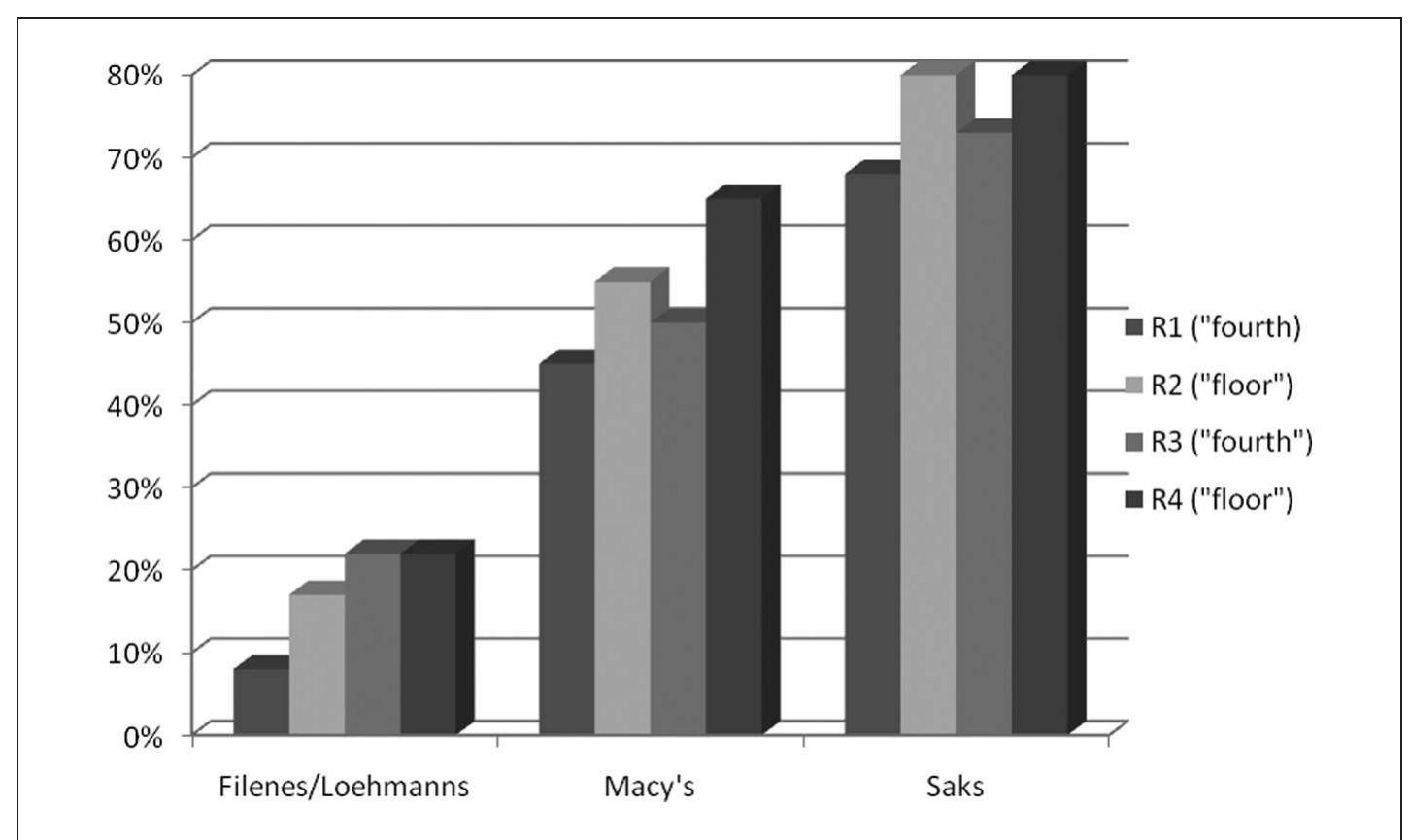 (PDF) The social stratification of /r/ in New York City: Labov's ...