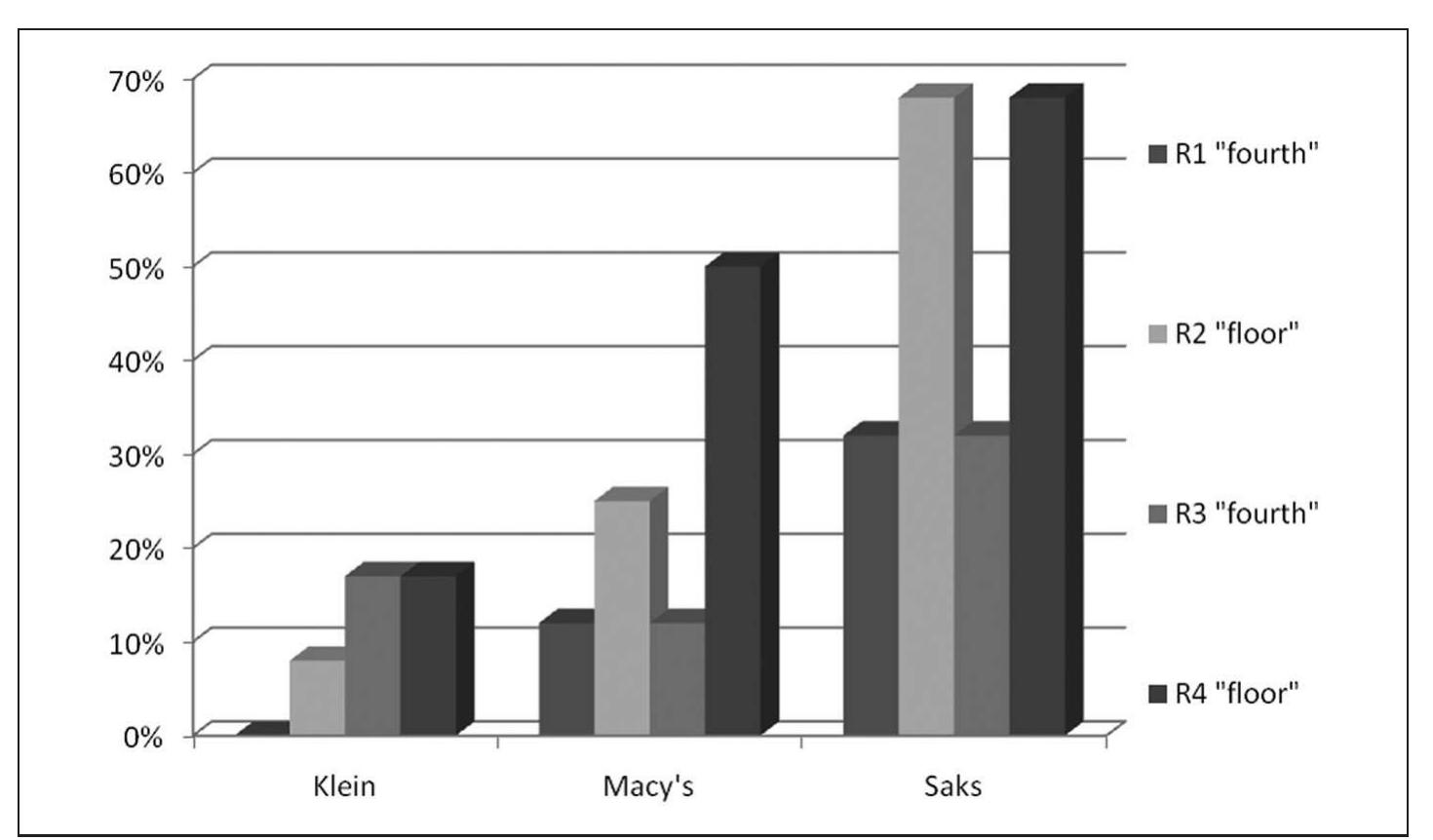 (PDF) The social stratification of /r/ in New York City: Labov's ...