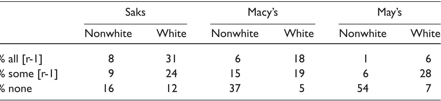 (PDF) The social stratification of /r/ in New York City: Labov's ...