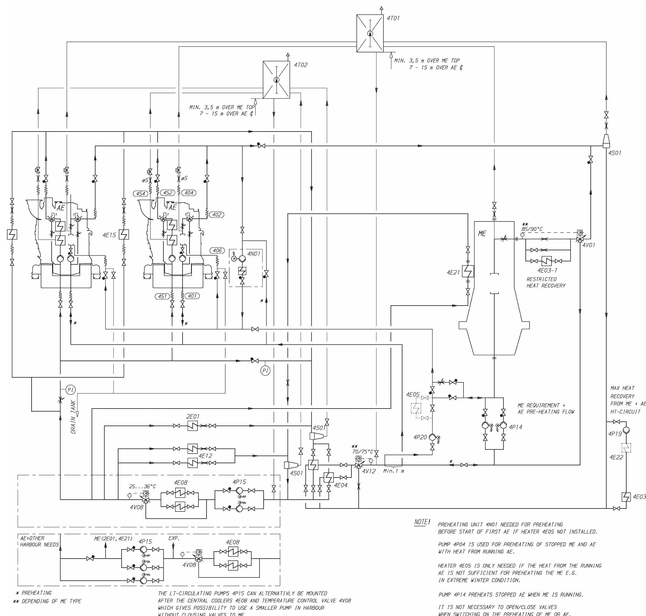 6 common cooling water system, split lt and ht-circuit,