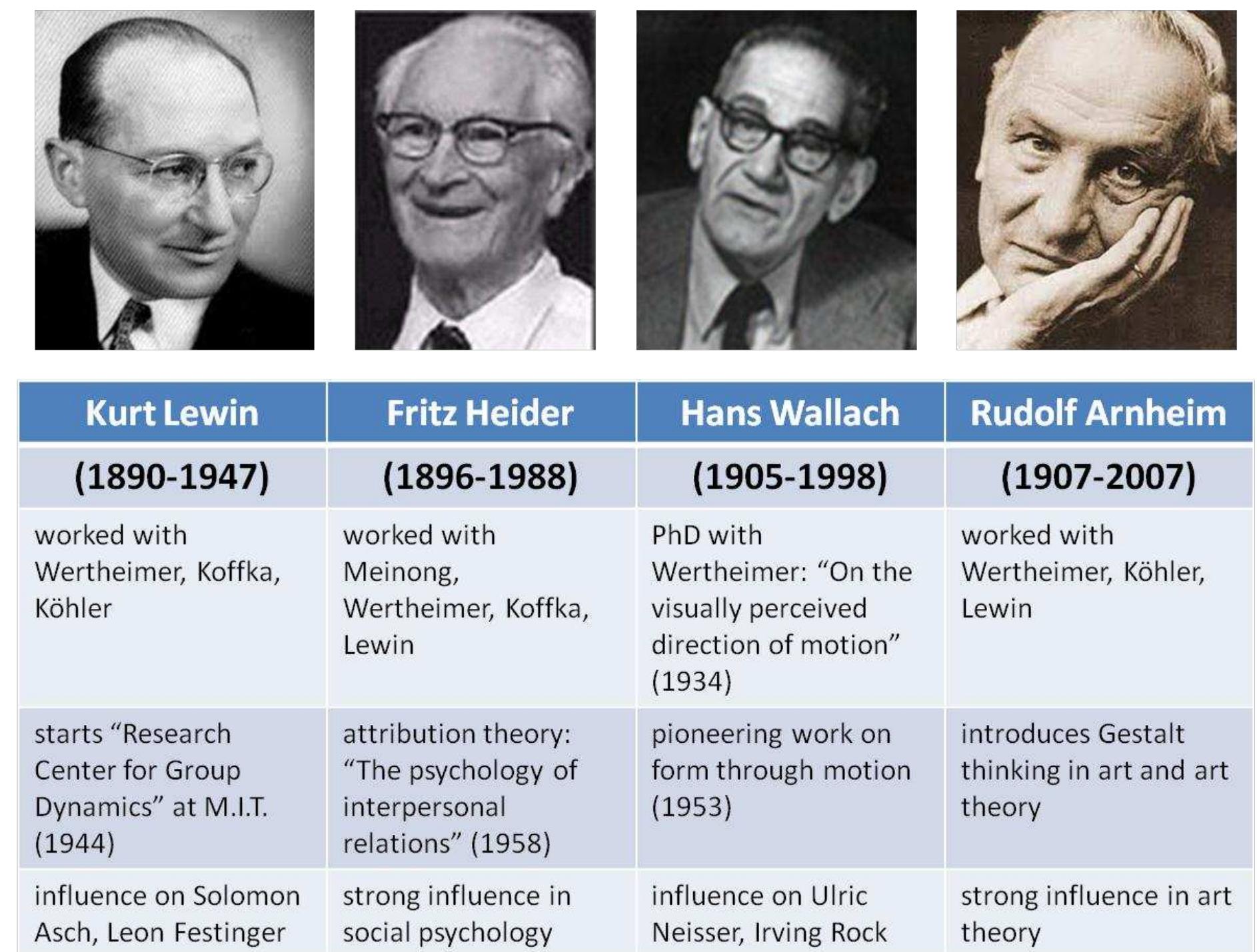 (PDF) Historical and conceptual background: Gestalt theory