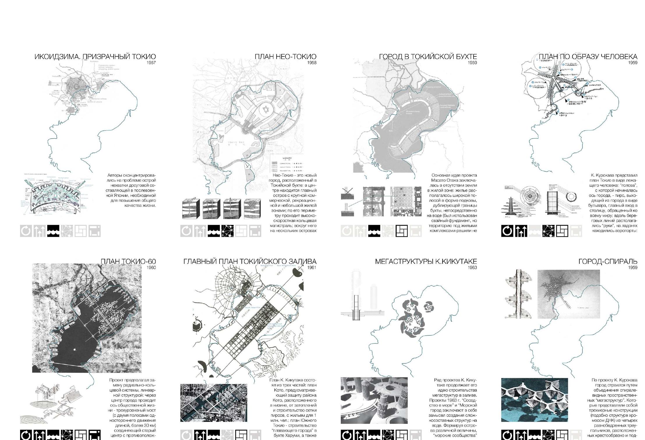 Figure 4 - Contemporary Urban Planning of Tokyo 1956-2014