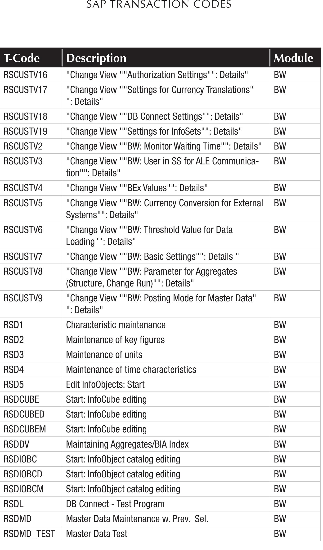 Table 95 - SAP? Transaction Codes