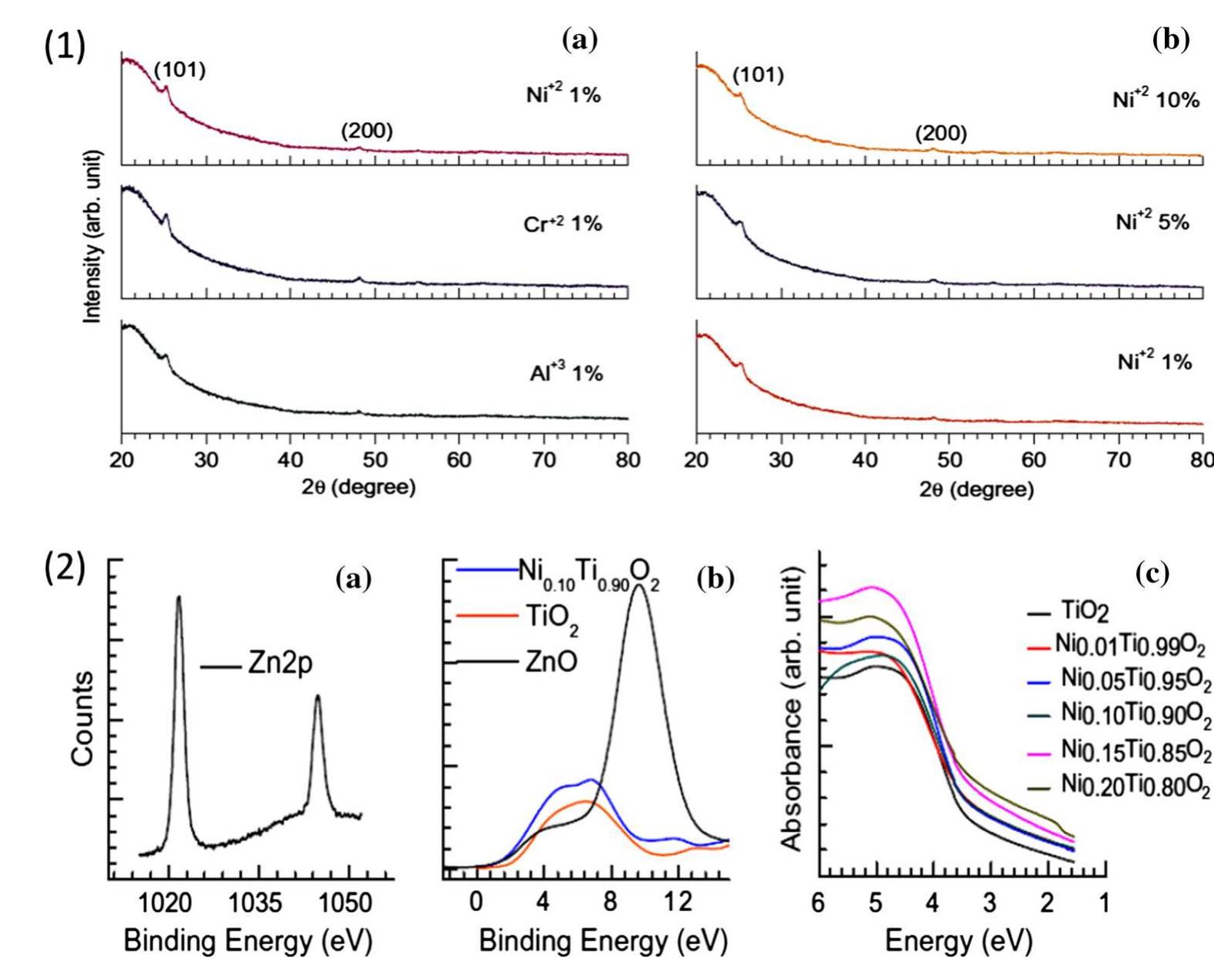 Reproduced from [282] with permission from © 2011 american