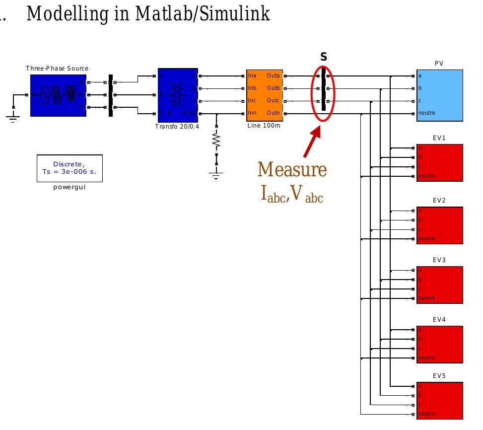 Simulation network in matlab/simulink