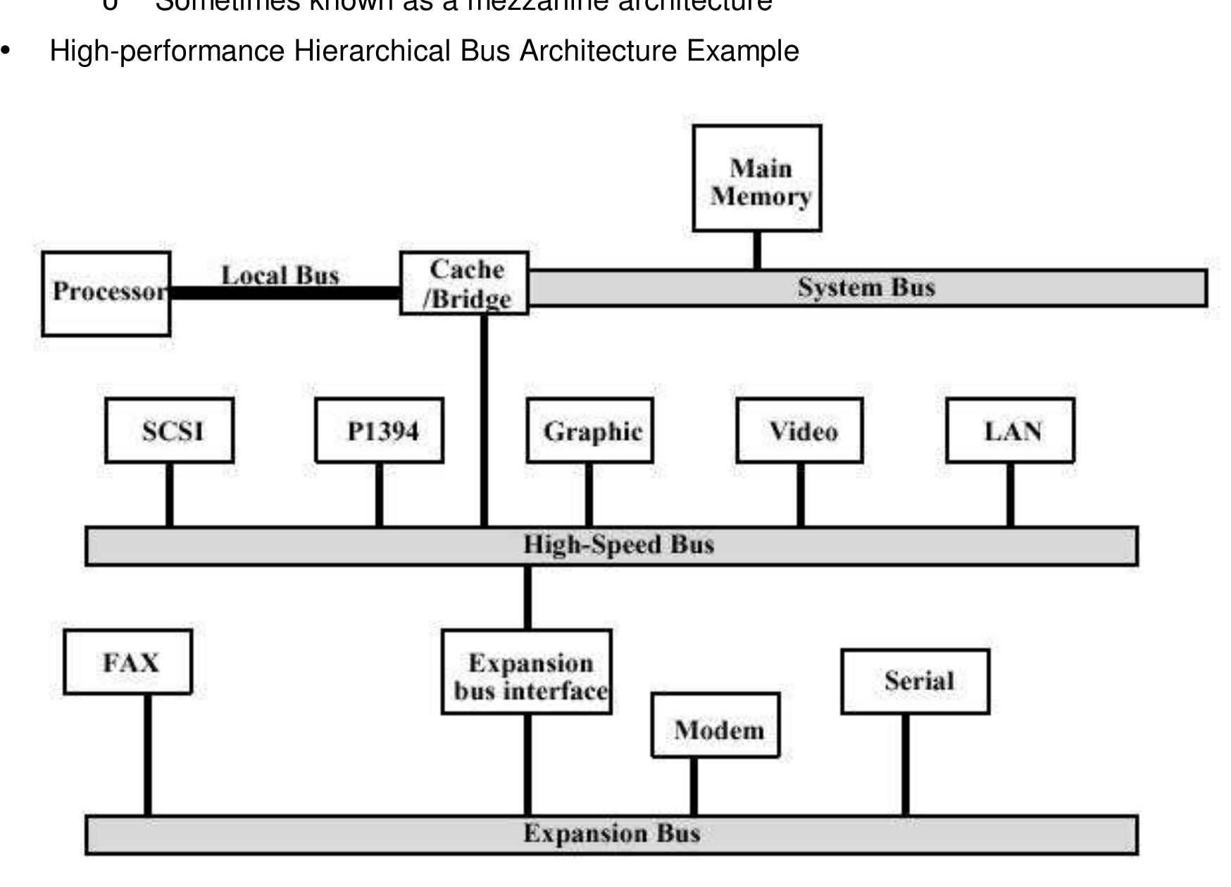 Figure 11 - Computer Organization and Architecture