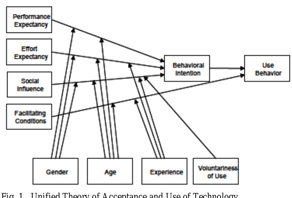 (PDF) Unified Theory of Acceptance and Use of Technology (UTAUT): A Decade of Validation and ...