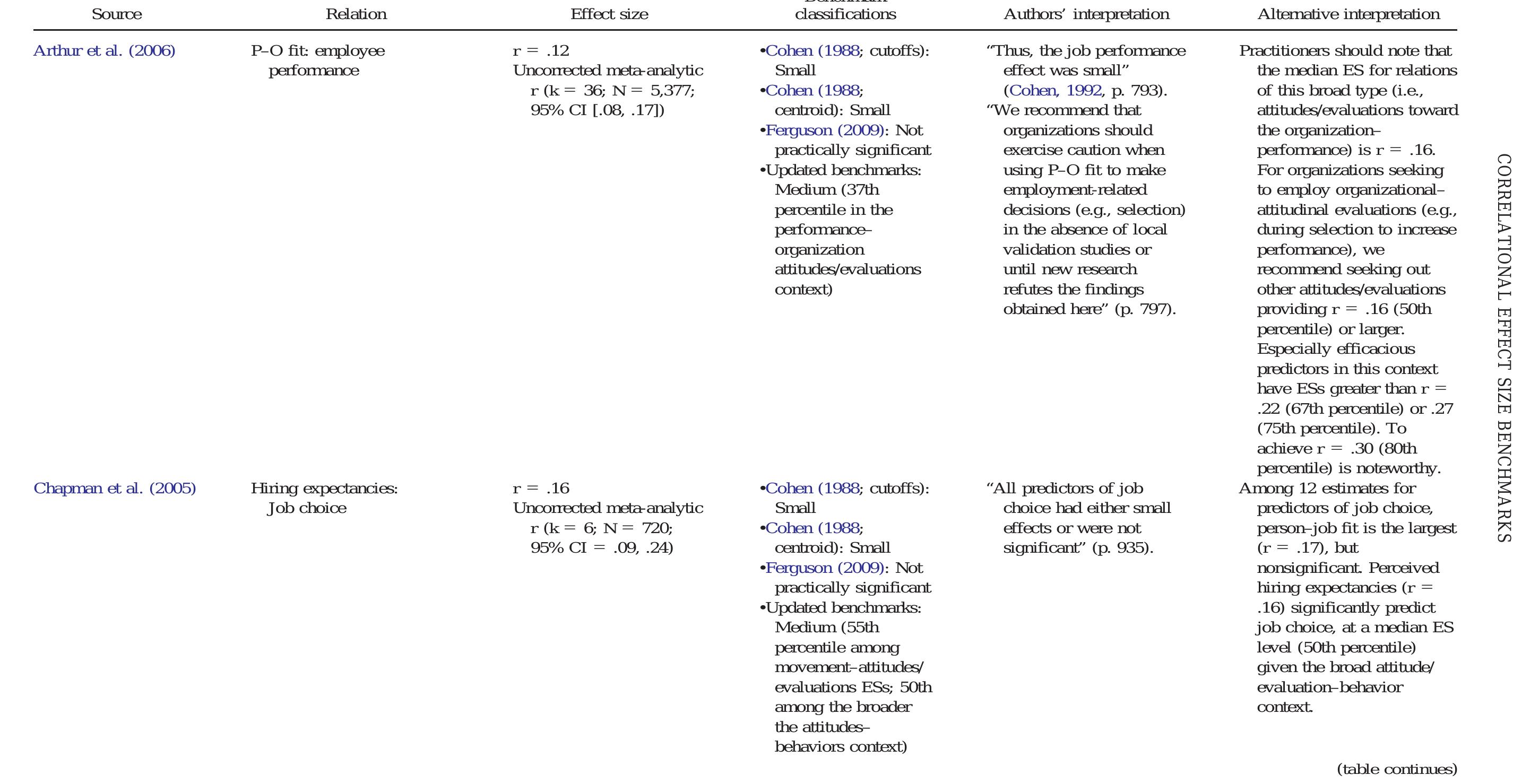 Examples of obtained effect size, classification, and