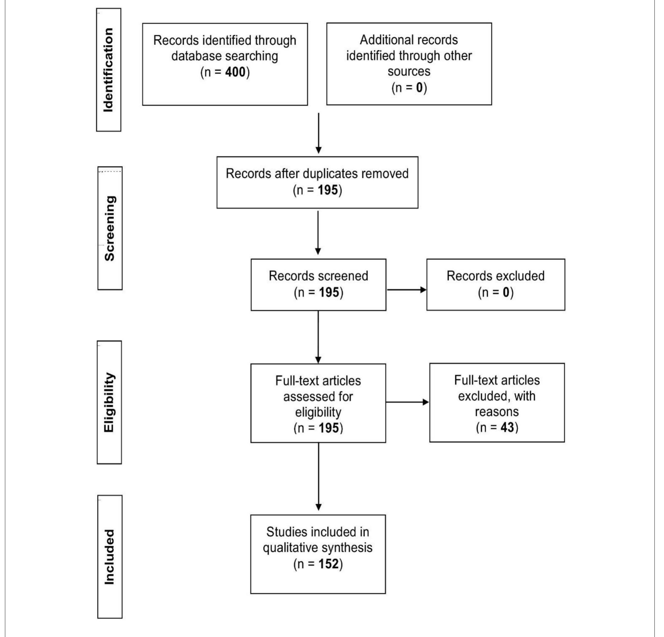 | prisma flow diagram.