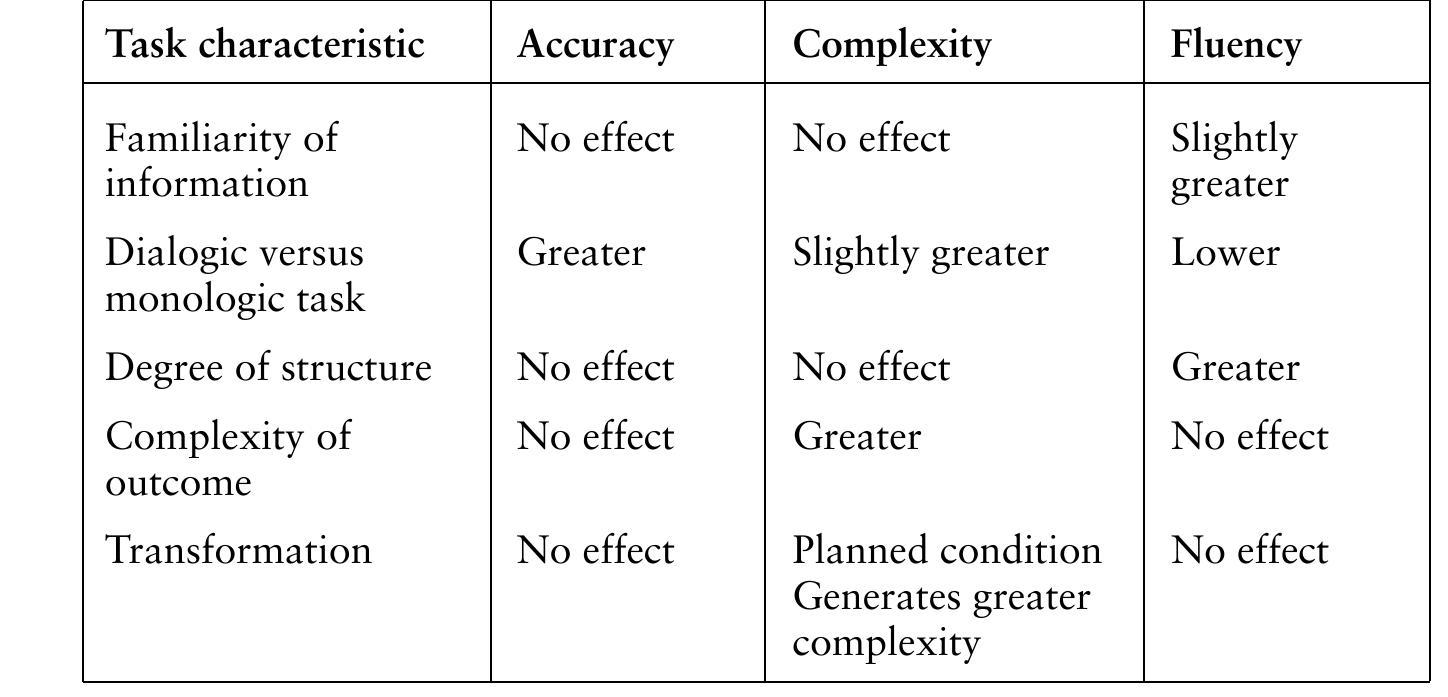 (PDF) Task-based language teaching