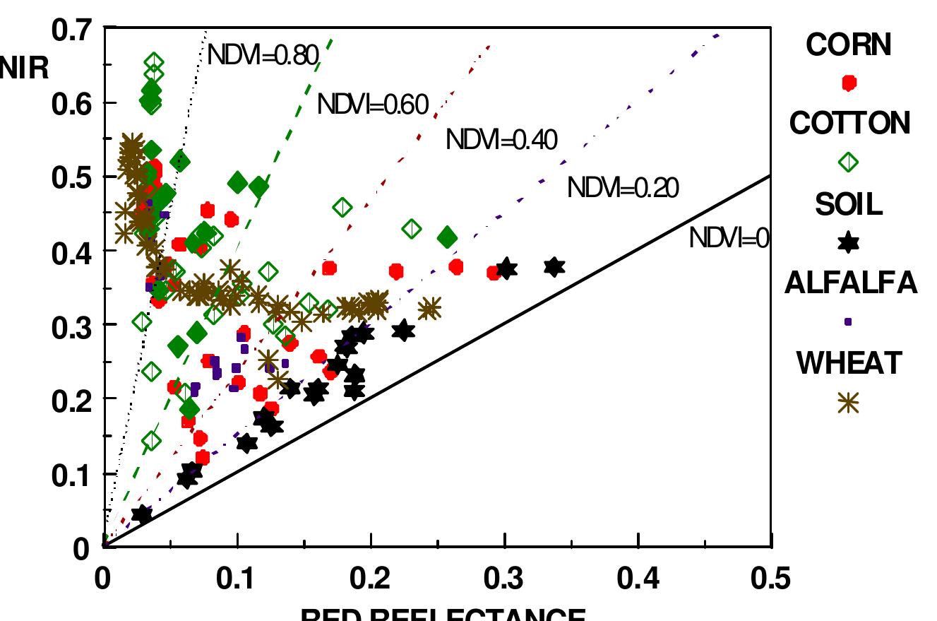 1.2a: cloud of reflectance points in nir-red waveband space