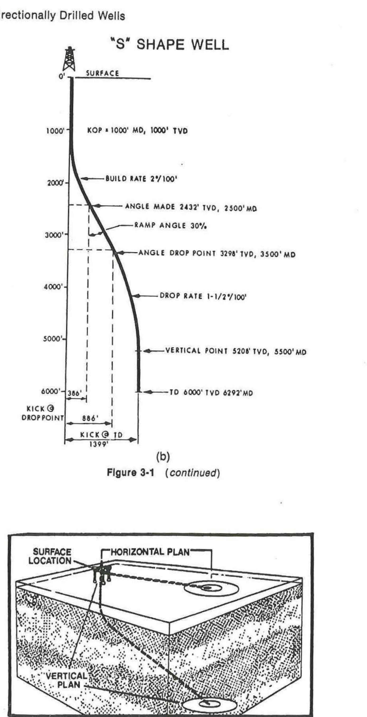 -2 block diagram showing the vertical and horizontal plan