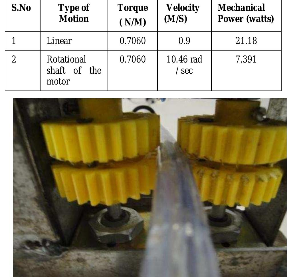 Rope gripper mechanism table.2 mechanical parameters