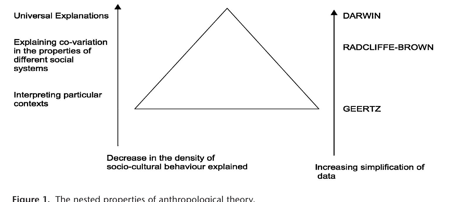 (PDF) Theories in anthropology and 'anthropological theory