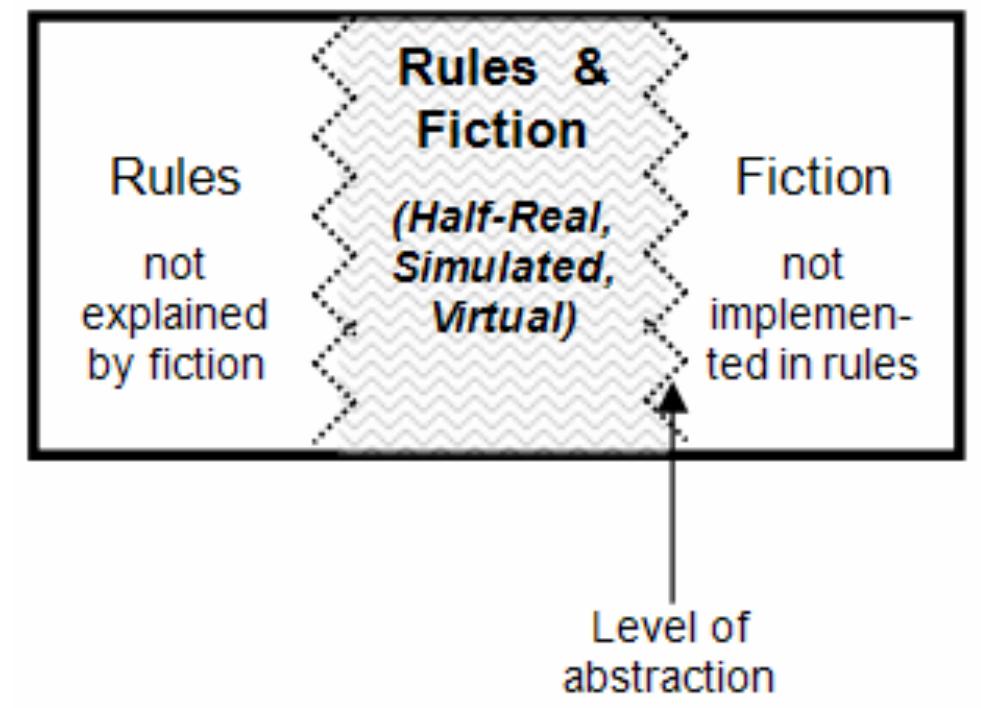 Juul’s (2007) diagram showing where the ‘level of