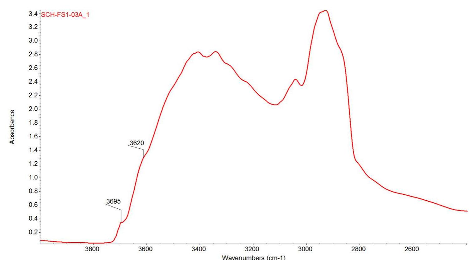 Representative ftir spectrum of layer 4b processed in