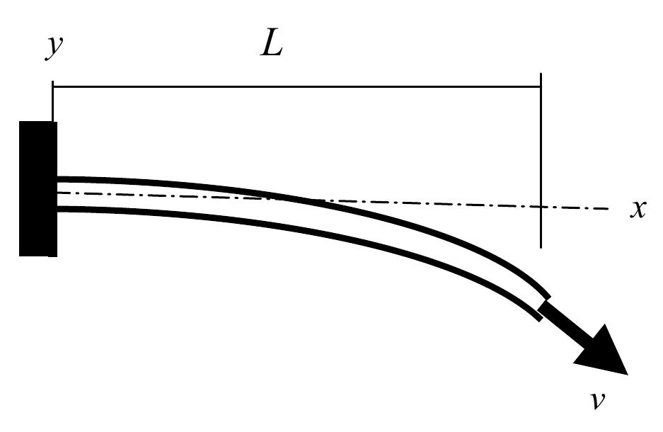 A fluid-conveying cantilever pipe. figure (1) shows a