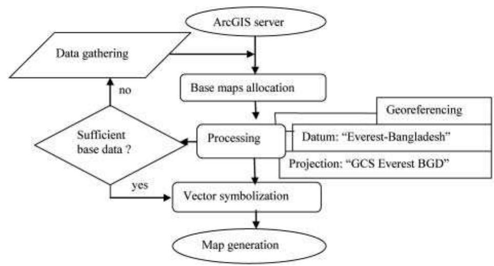 Flow chart of methodology in gis environment.
