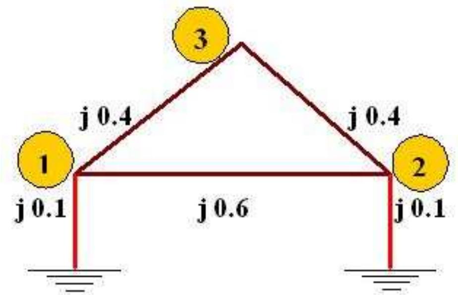 Example 3: construct the bus impedance matrix for the system