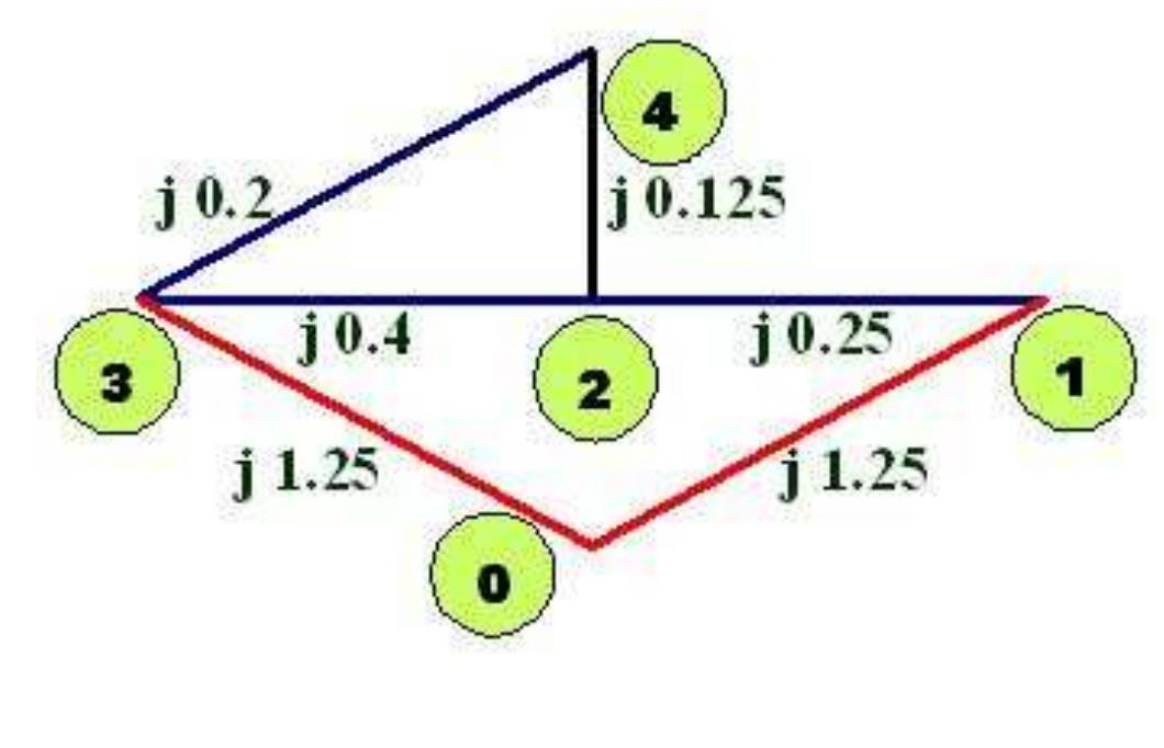 Solution: example 4: form the bus impedance matrix for the