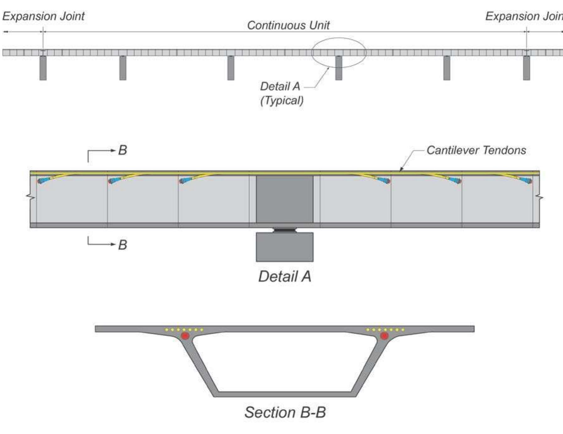 Figure 12 - Post-Tensioning Tendon Installation and Grouting